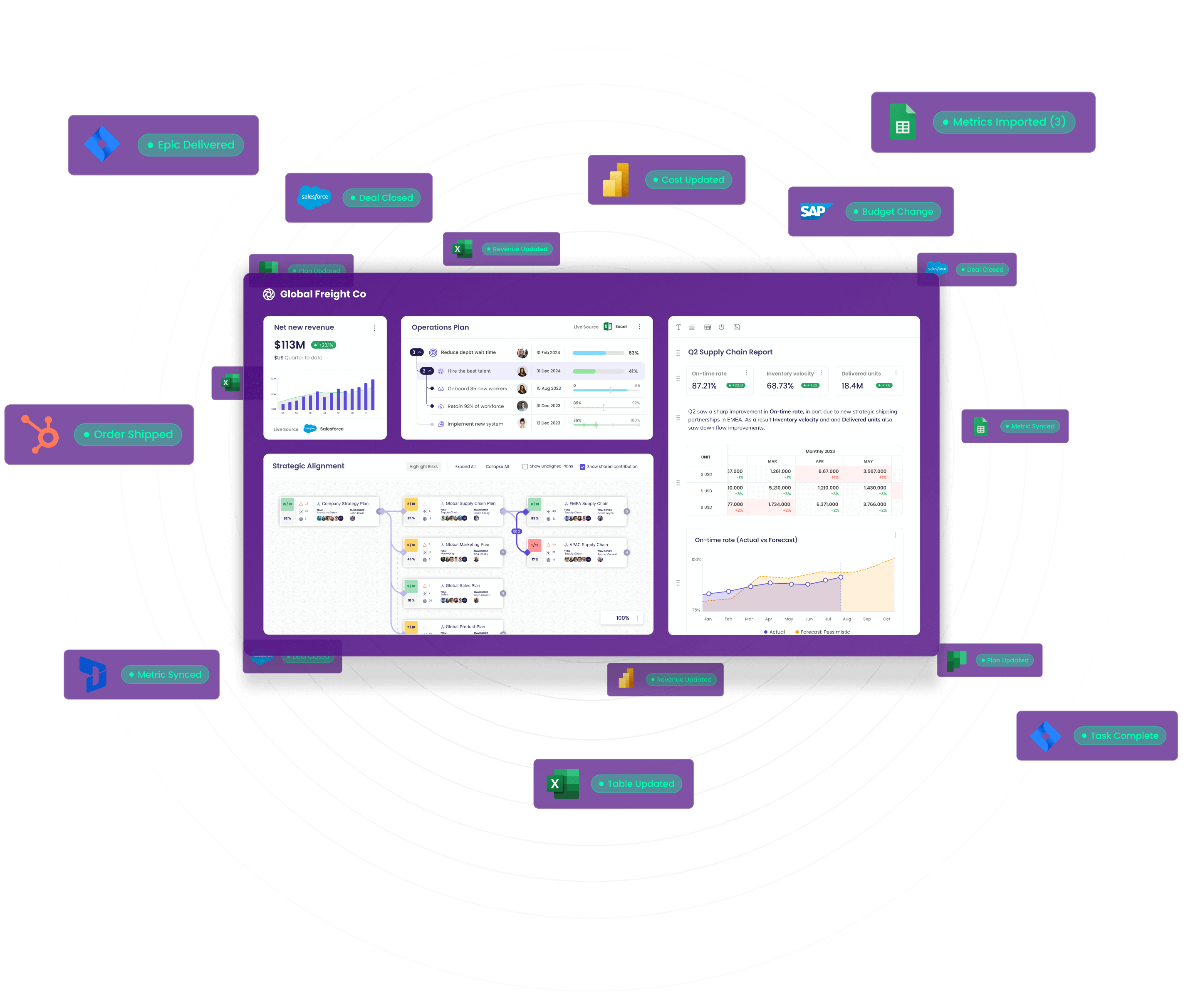 Cascade Strategy Platform | Strategy Platform for Planning & Execution
